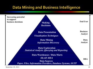 Data mining & Decison Trees | PPTX