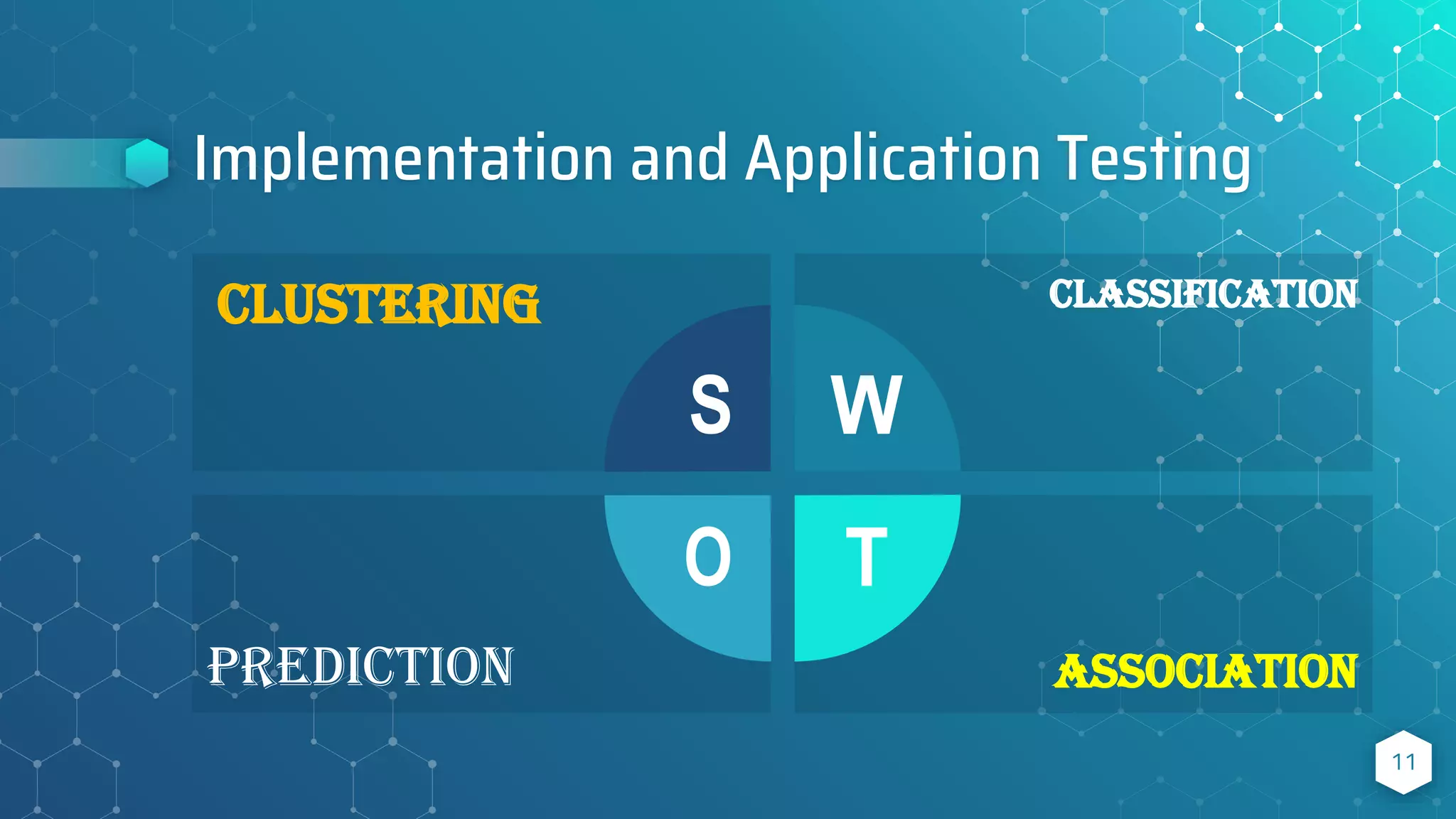Data mining-implementation-to-predict-sales-using-time-series-method By Raihan Sikdar | PPTX