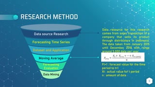 Data mining-implementation-to-predict-sales-using-time-series-method By Raihan Sikdar | PPTX