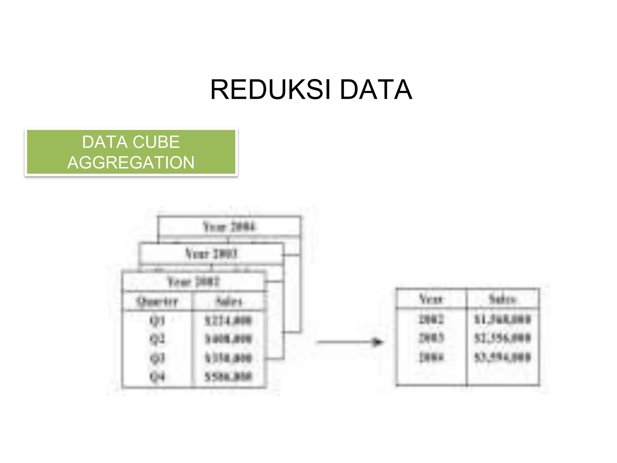 Praproses data yang digunakan dalam data mining | PPTX