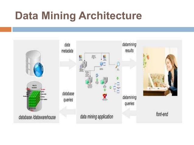 Data-Mining-ppt (1).pptx
