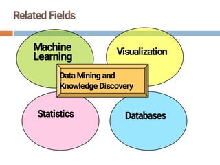Data-Mining-ppt (1).pdf