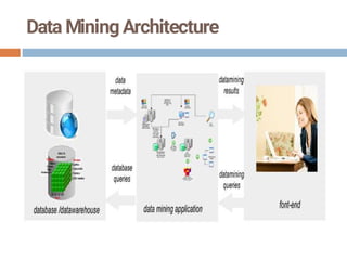 Data-Mining-ppt (1).pdf