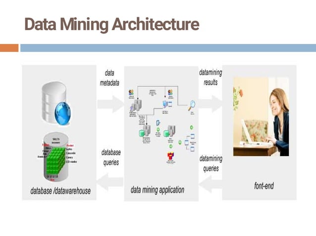 Data-Mining-ppt (1).pdf