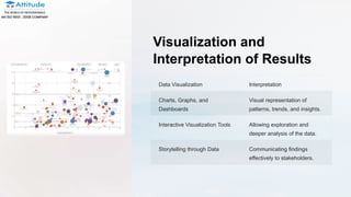 Data-Mining-Specialist-Advanced-Techniques-for-Data-Analysisppt.pptx