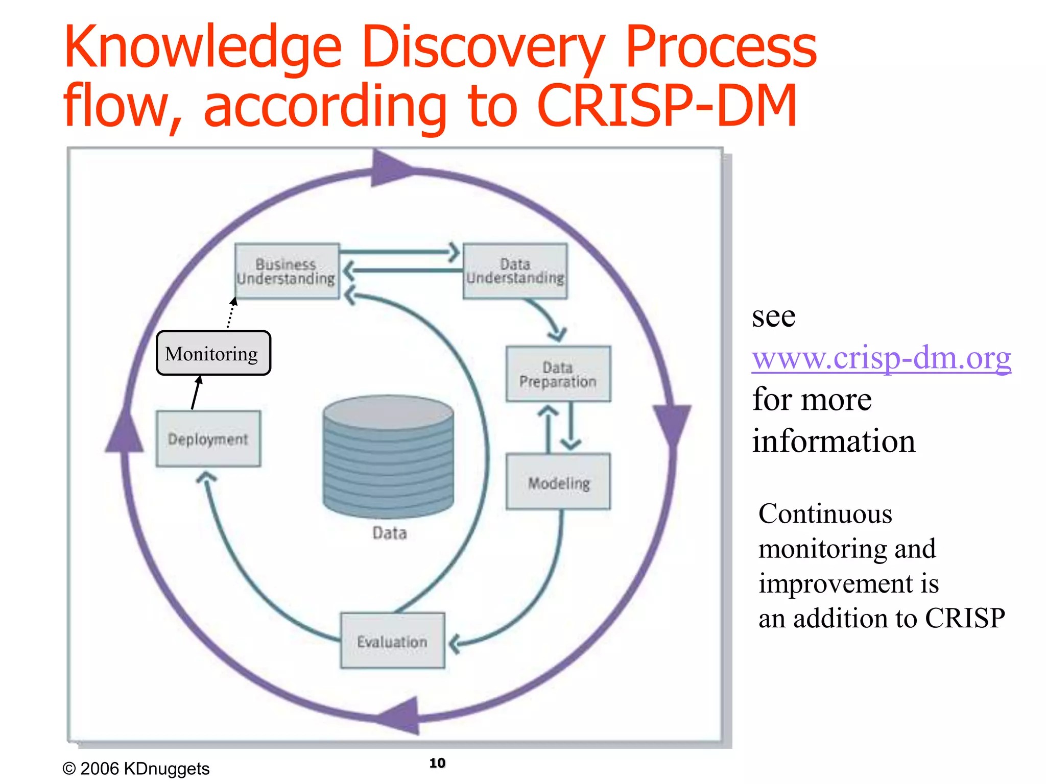data-mining-tutorial.ppt