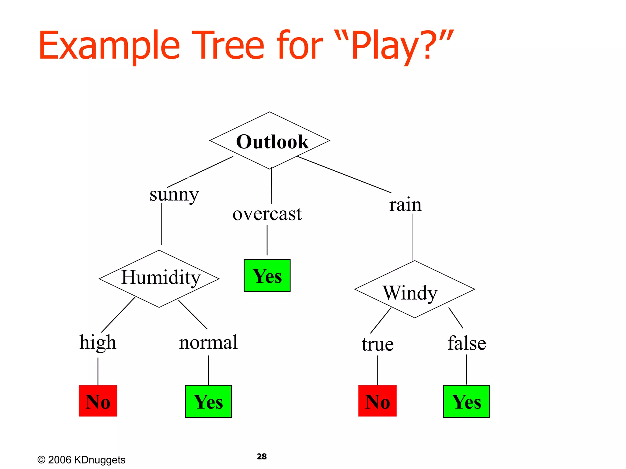 data-mining-tutorial.ppt