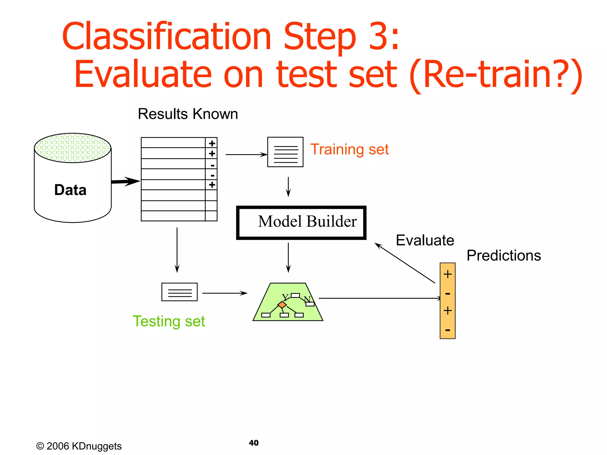 data-mining-tutorial.ppt