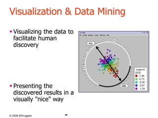 data-mining-tutorial.ppt