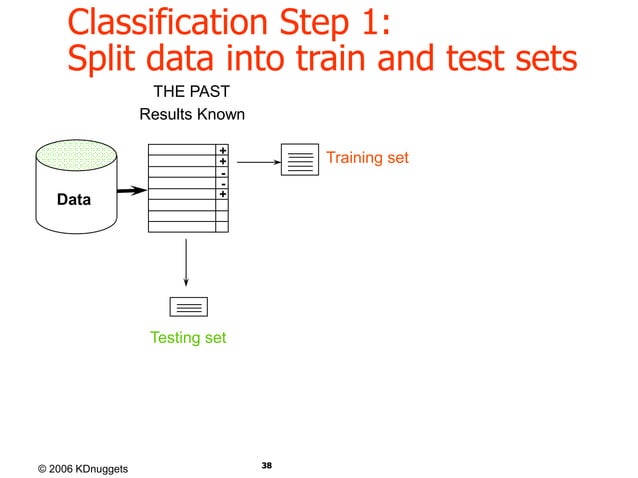 data-mining-tutorial.ppt