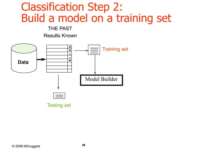 data-mining-tutorial.ppt