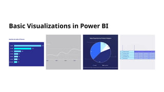 Data-Modeling-and-Basic-Visualization-in-Power-BI.pptx