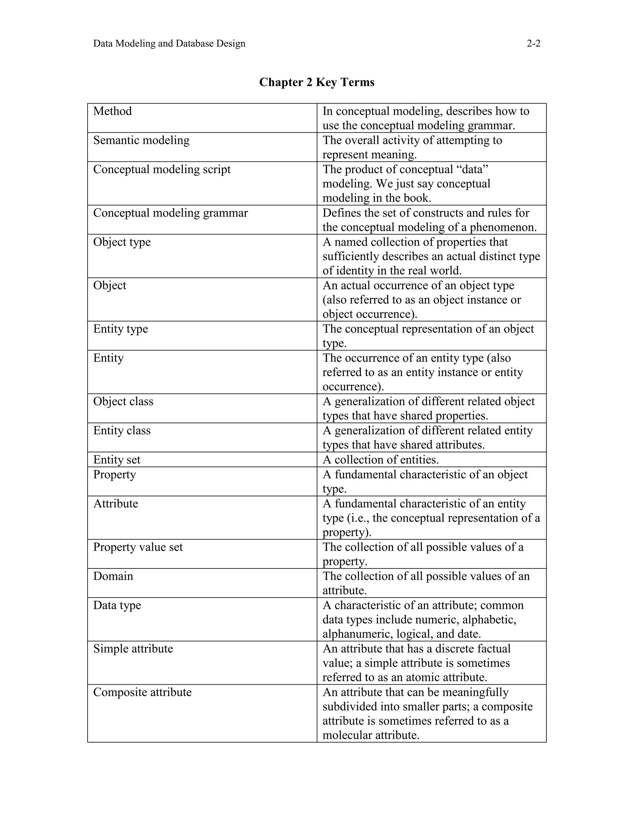 Data Modeling and Database Design 2nd Edition by Umanath Scamell ...