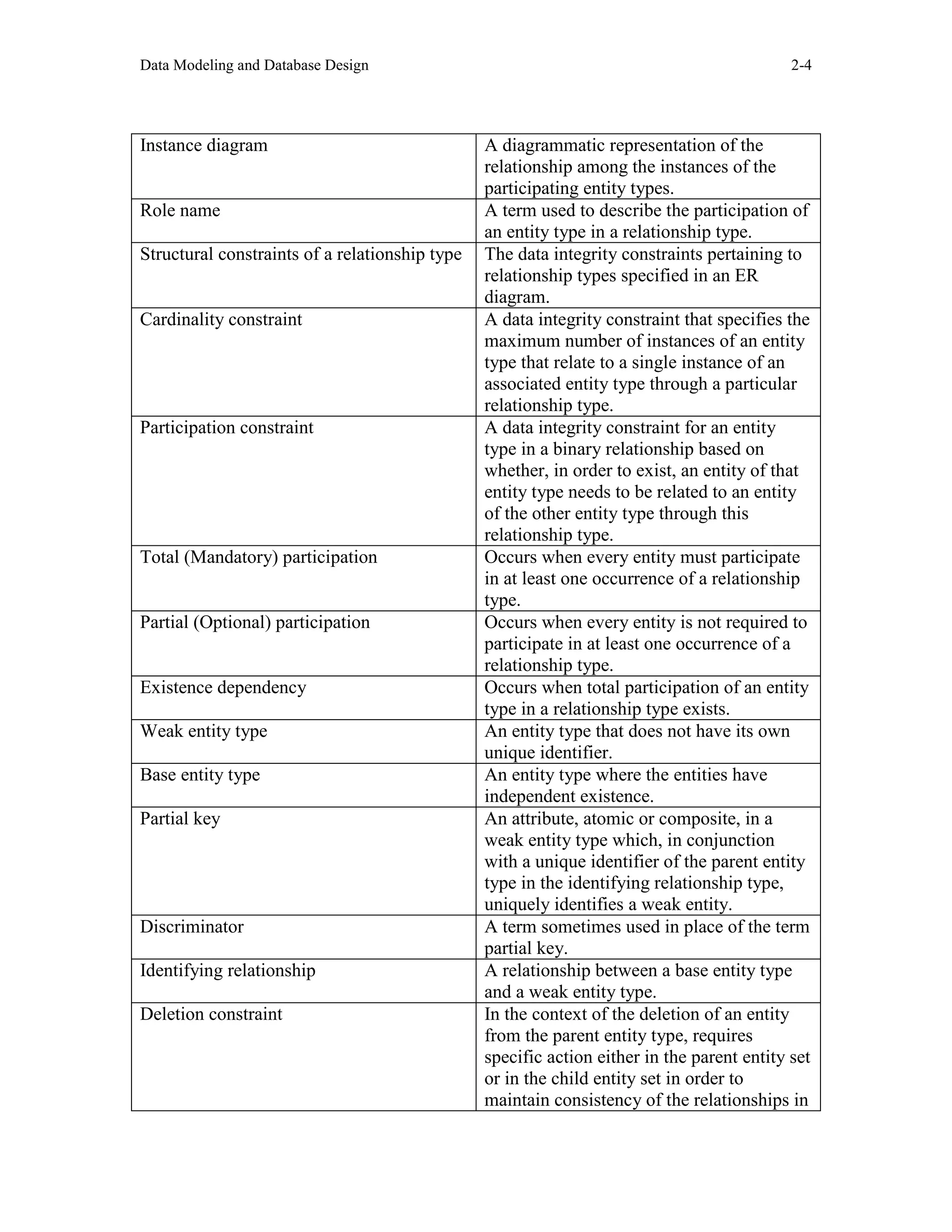 Data Modeling and Database Design 2nd Edition by Umanath Scamell Solution Manual | PDF