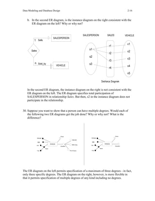 Data Modeling and Database Design 2nd Edition by Umanath Scamell ...