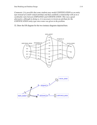 Data Modeling and Database Design 2nd Edition by Umanath Scamell ...