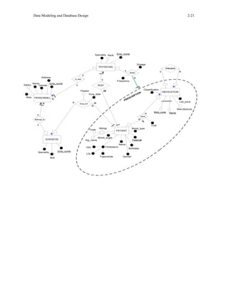 Data Modeling and Database Design 2nd Edition by Umanath Scamell ...