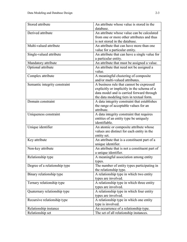 Data Modeling And Database Design 2nd Edition By Umanath Scamell Solution Manual Pdf