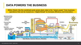 DAS Slides: Data Modeling Case Study — Business Data Modeling at Kiewit ...
