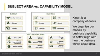 DAS Slides: Data Modeling Case Study — Business Data Modeling at Kiewit ...