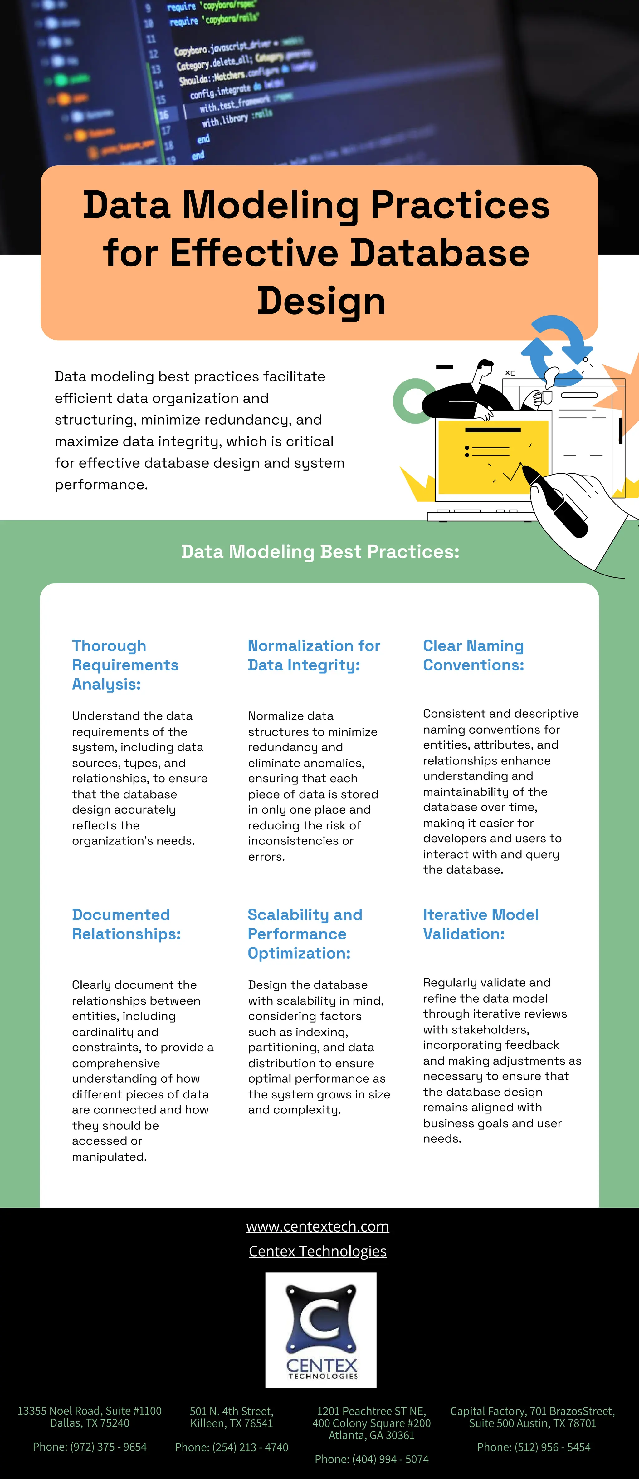Data Modeling Practices For Effective Database Design Pdf