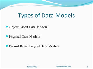 Data models | PPT