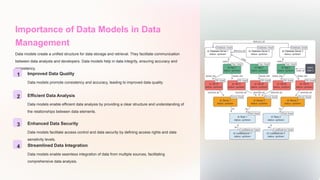 Dcnd data-Models-and-Data-Standards.pptx
