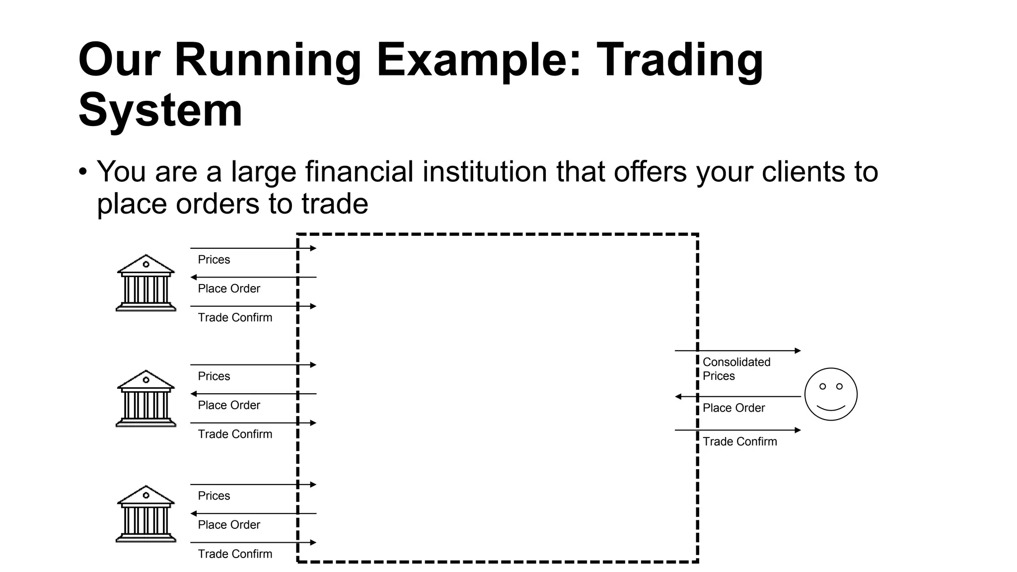 JOSA TechTalks - Data Oriented Architecture | PPT