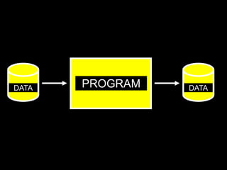 Data oriented design | PPT
