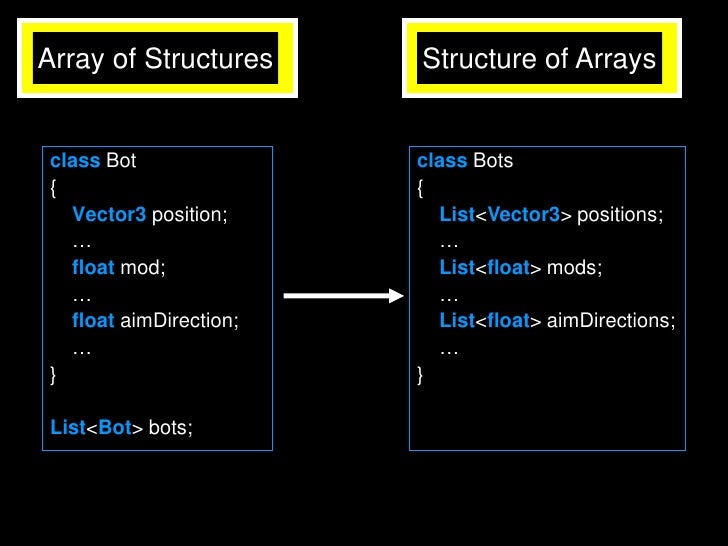 Data oriented design