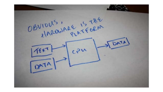 Data Oriented Design And C Pptx Programming Languages Computing