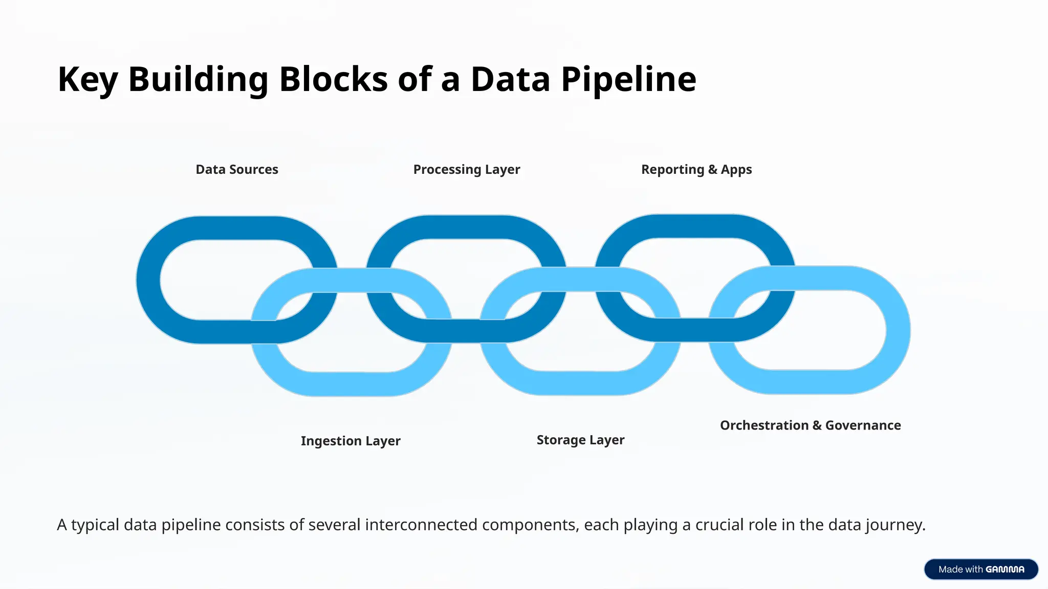 Data-Pipeline-Architecture-Definition-Types-and-Use-Cases.pptx