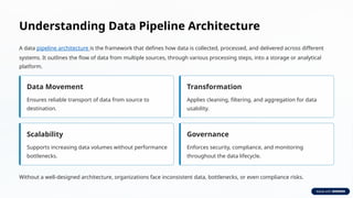 Data-Pipeline-Architecture-Definition-Types-and-Use-Cases.pptx