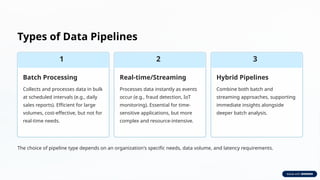 Data-Pipeline-Architecture-Definition-Types-and-Use-Cases.pptx