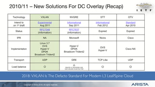 Data Plane Evolution: Towards Openness and Flexibility | PPT