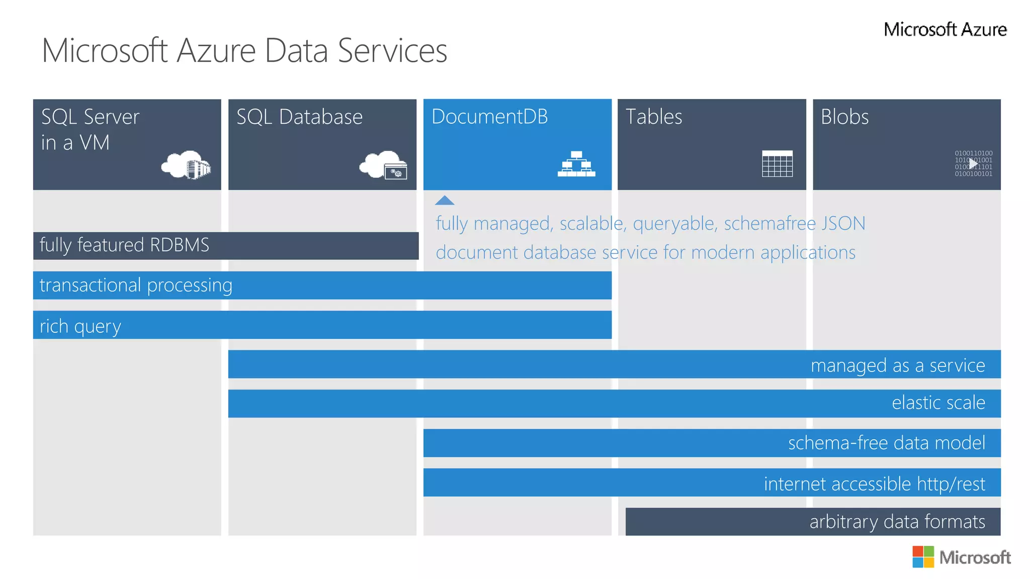 Azure Data platform | PPTX