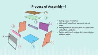 UV Cabinet | PDF
