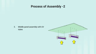 UV Cabinet | PDF