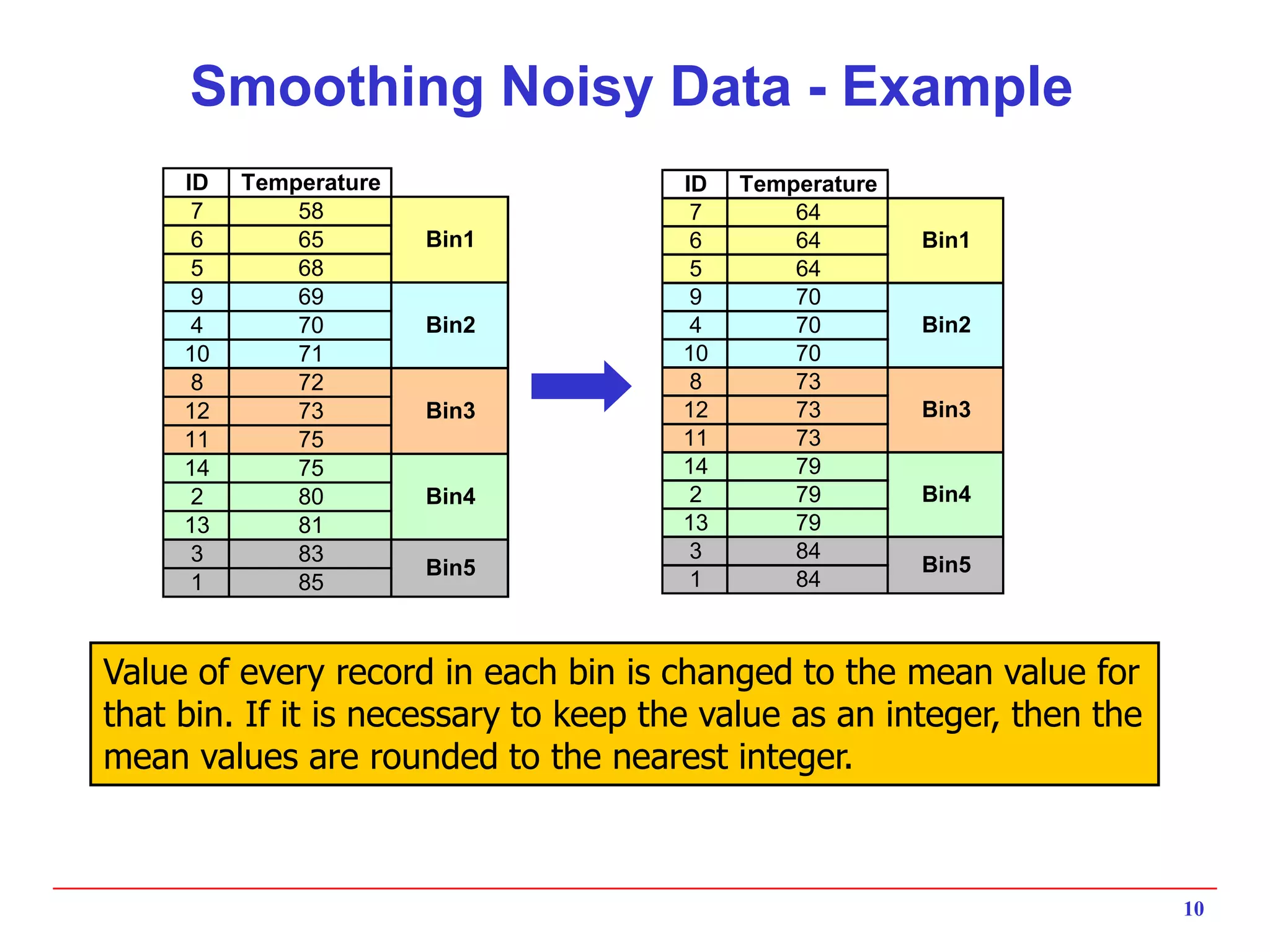 Data preparation | PPTX | Databases | Computer Software and Applications
