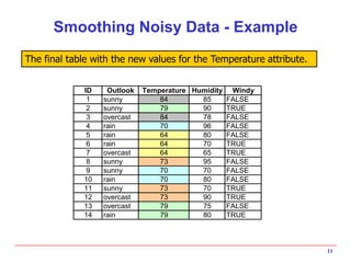 Data preparation | PPTX | Databases | Computer Software and Applications
