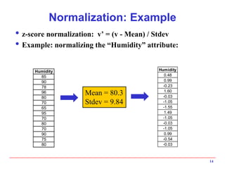 Data preparation | PPTX | Databases | Computer Software and Applications