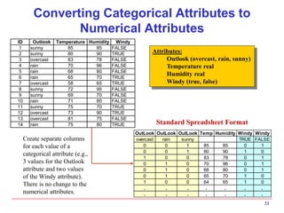 Data preparation | PPTX | Databases | Computer Software and Applications