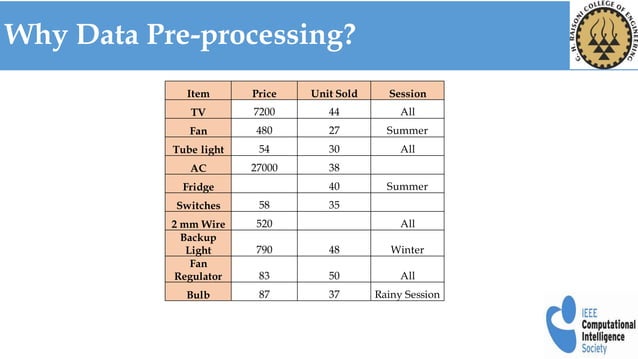 Data Preprocessing Using Machine Learning Pdf Databases Computer Software And Applications