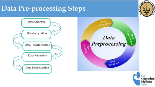 Data Preprocessing Using Machine Learning Pdf Databases Computer Software And Applications