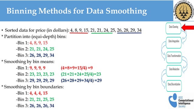 Data Preprocessing Using Machine Learning Pdf Databases Computer Software And Applications