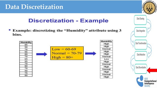 Data Preprocessing Using Machine Learning Pdf Databases Computer Software And Applications