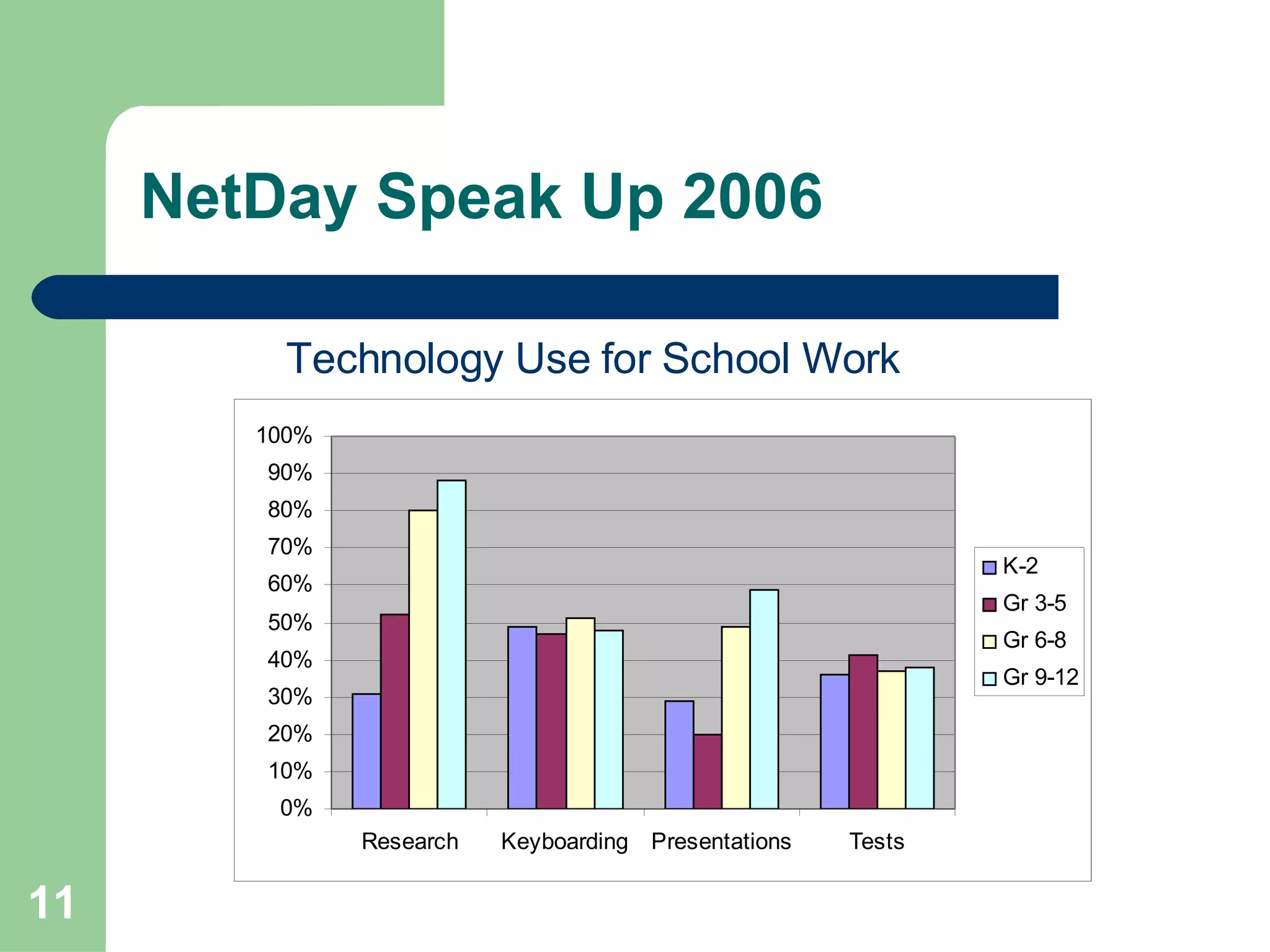 Data Presentation | PPT