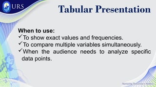 DATA-PRESENTATION. power point tx | PPTX