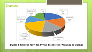 Data-Presentation-and-Interpretation-in-Tabular-Graphical.pptx