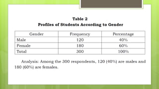 Data-Presentation-and-Interpretation-in-Tabular-Graphical.pptx